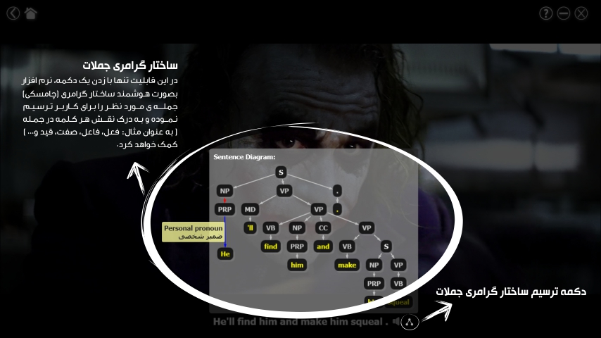 سینمای هوشمند آیریس